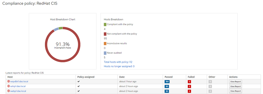 SCAP Reporting (Proposed new functionality) - Development - TheForeman